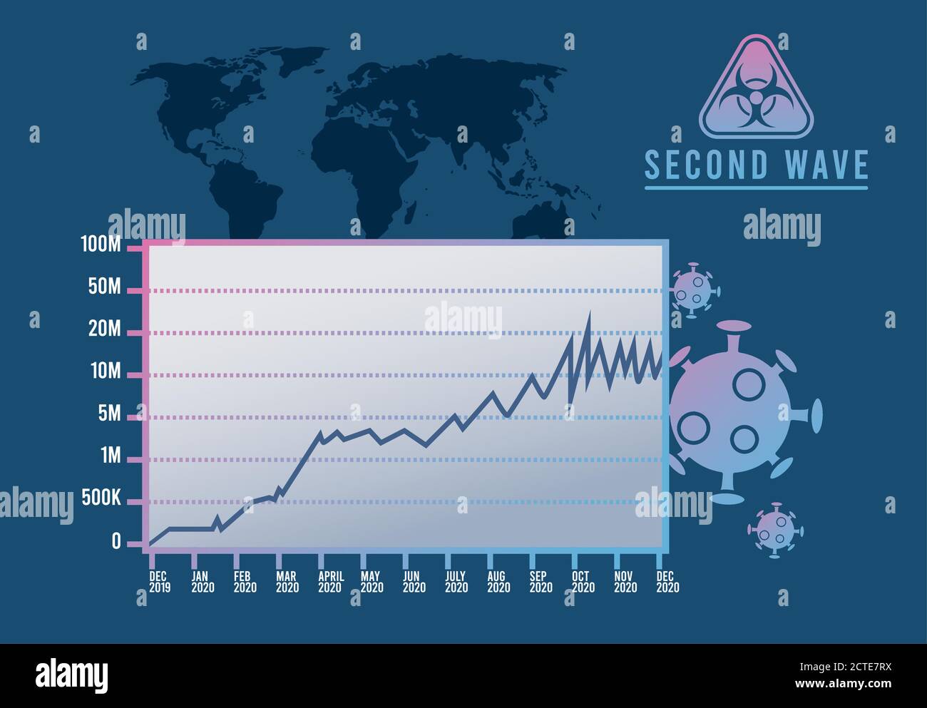 covid19 virus pandemic second wave poster with earth maps and ...