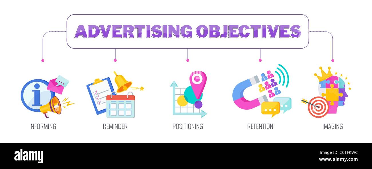 Advertising objectives banner with set of icons. Flat vector ...