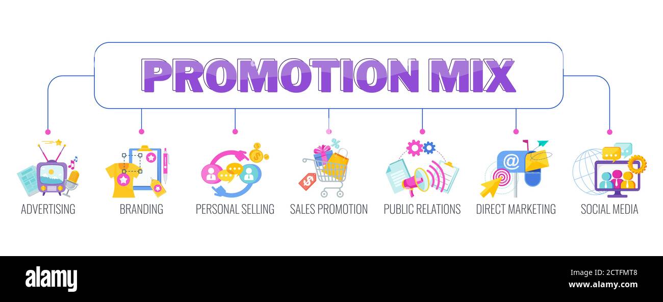 Promotion Mix Banner with Icons. Flat vector illustration Stock Vector ...
