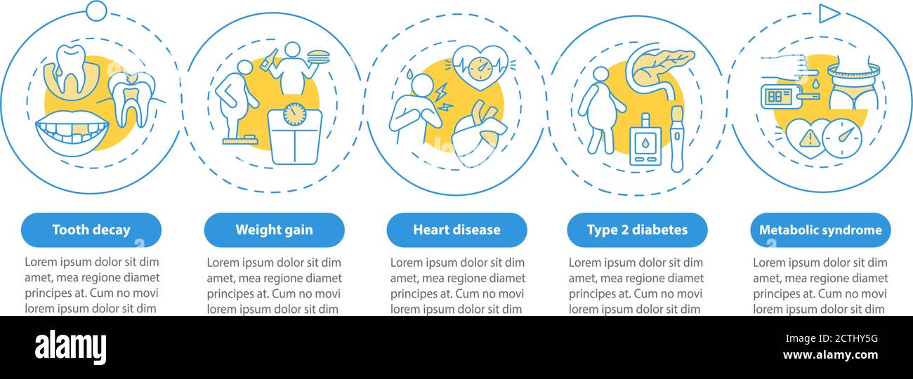 Excessive sugar intake vector infographic template Stock Vector Image ...