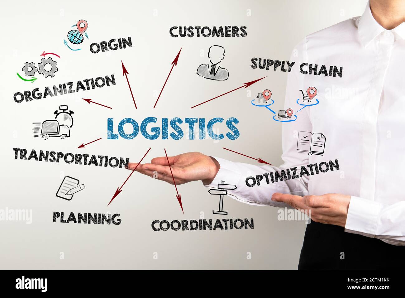 LOGISTICS. Organization, Customers, Supply Chain and Transportation ...