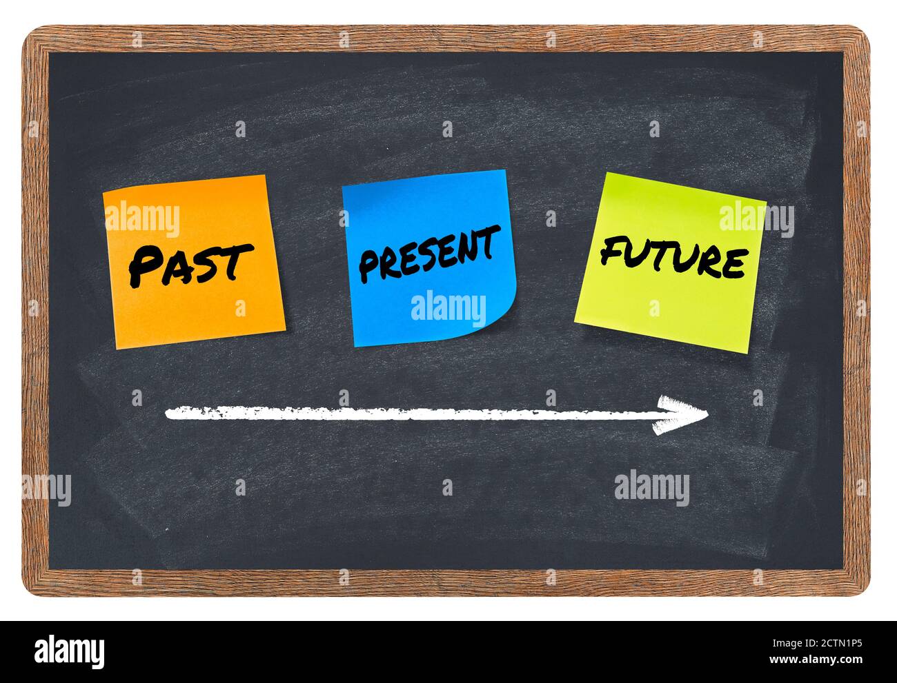 Past, present, future, time concept Stock Photo - Alamy