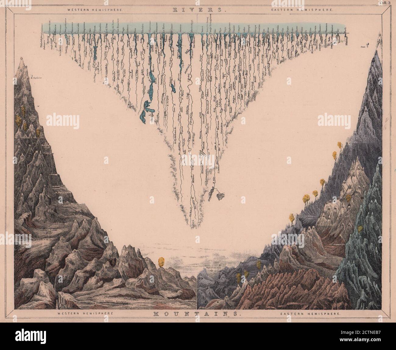 World's longest rivers & highest mountains. HUGHES 1876 old antique map ...