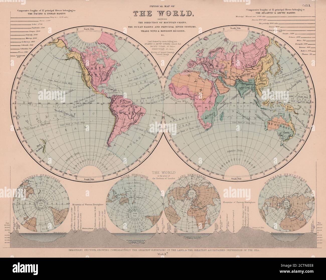 Physical Map of The World. Mountain Chains. Watersheds. HUGHES 1876 old ...