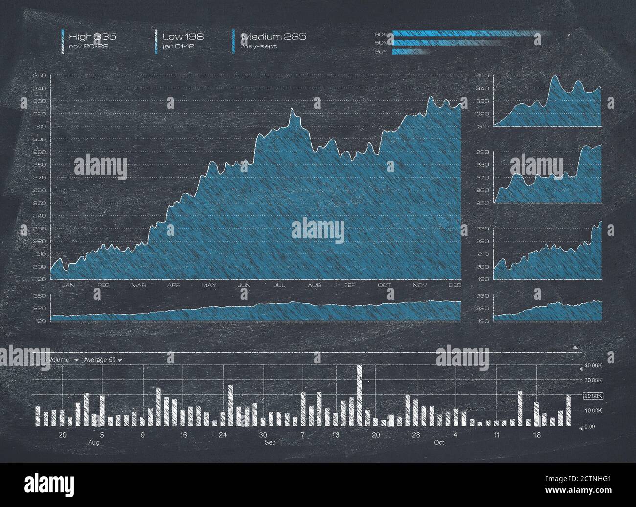 Growing charts on blackboard Stock Photo - Alamy