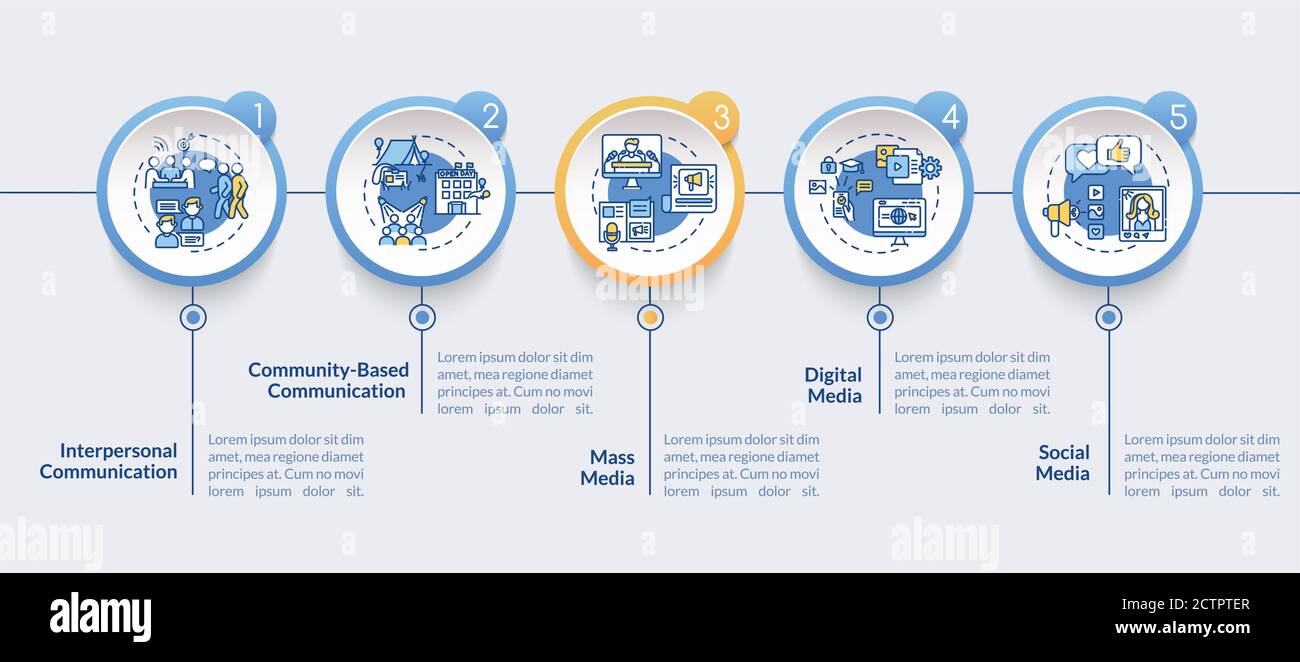 Communication channels vector infographic template Stock Vector Image ...