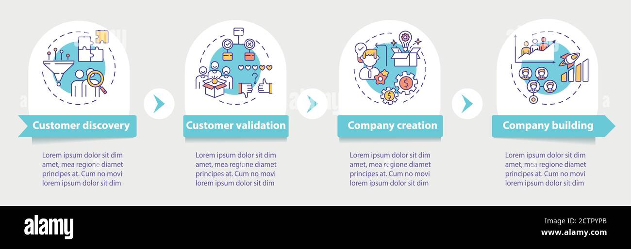 Customer development framework vector infographic template Stock Vector ...