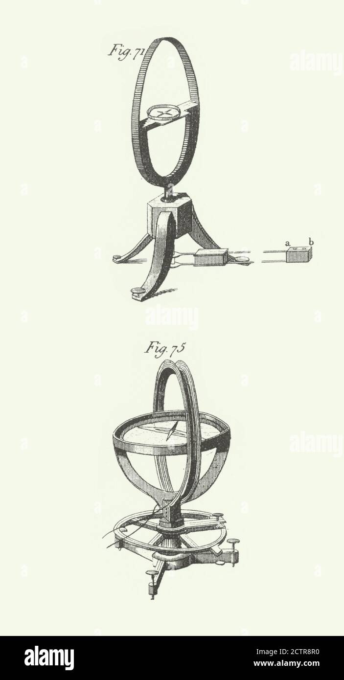 Vintage Tangent Compass, Sine Compass, Theories and Instruments of ...