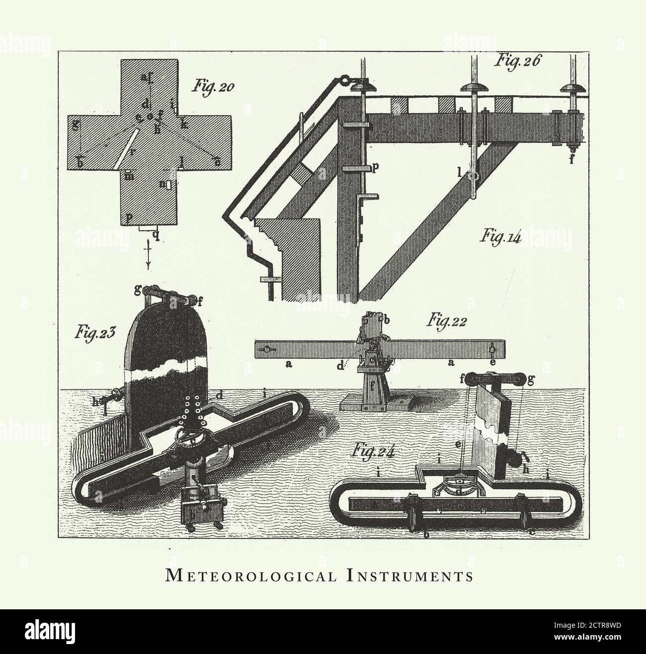 Historic Vintage, Meteorological Instruments, Meteorological elements ...