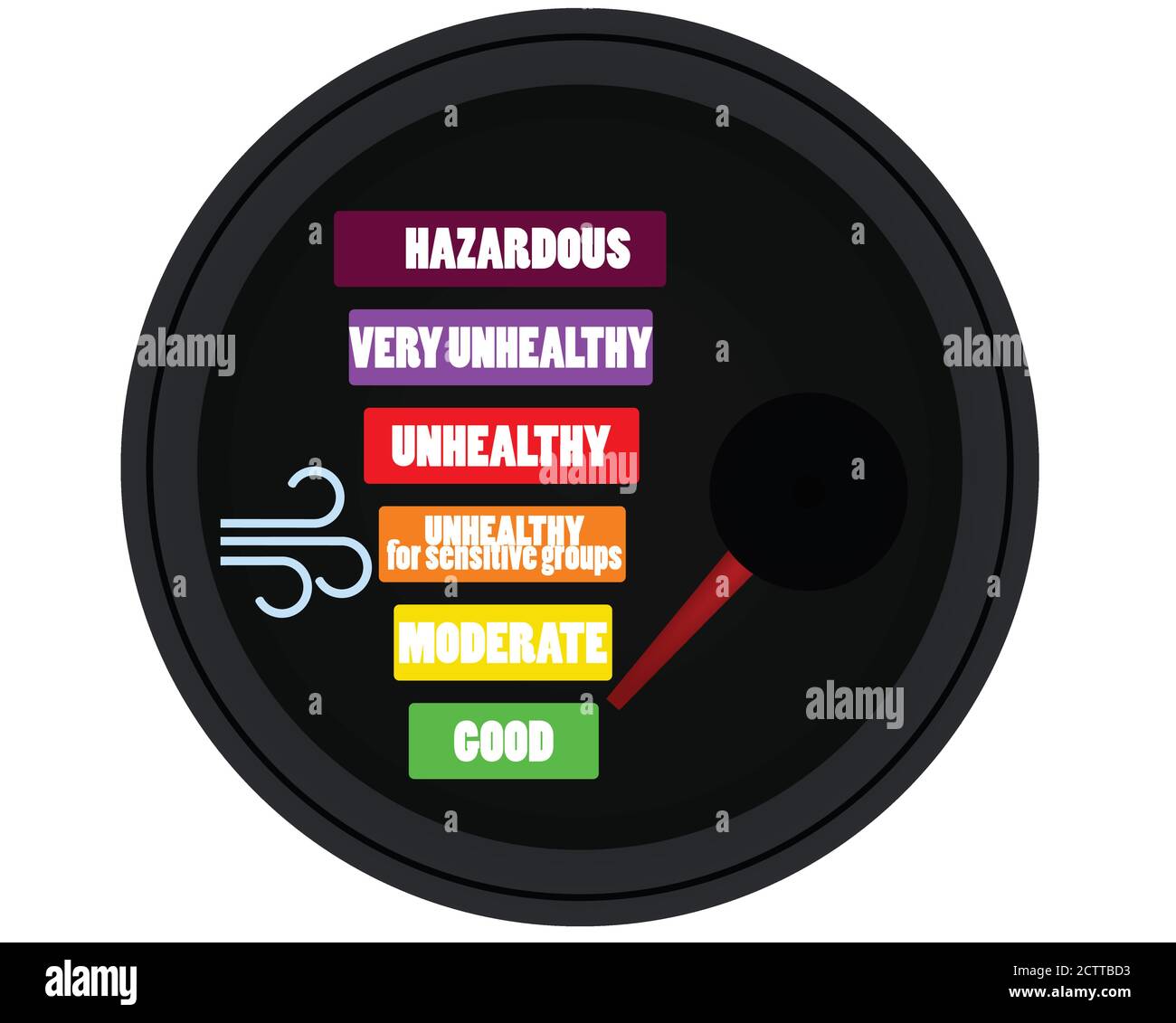 Air quality test Cut Out Stock Images & Pictures - Alamy