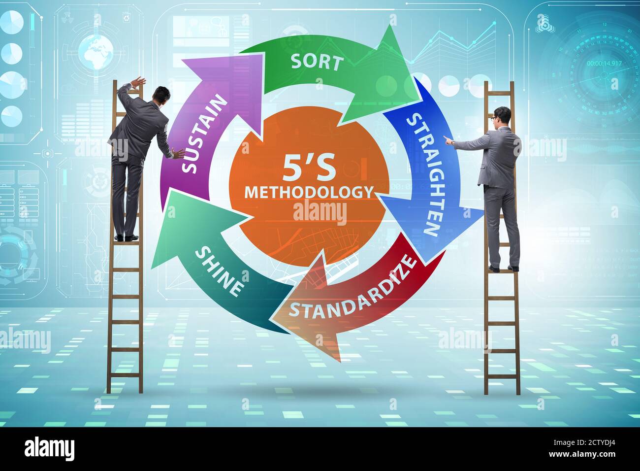 5s Methodology High Resolution Stock Photography and Images - Alamy