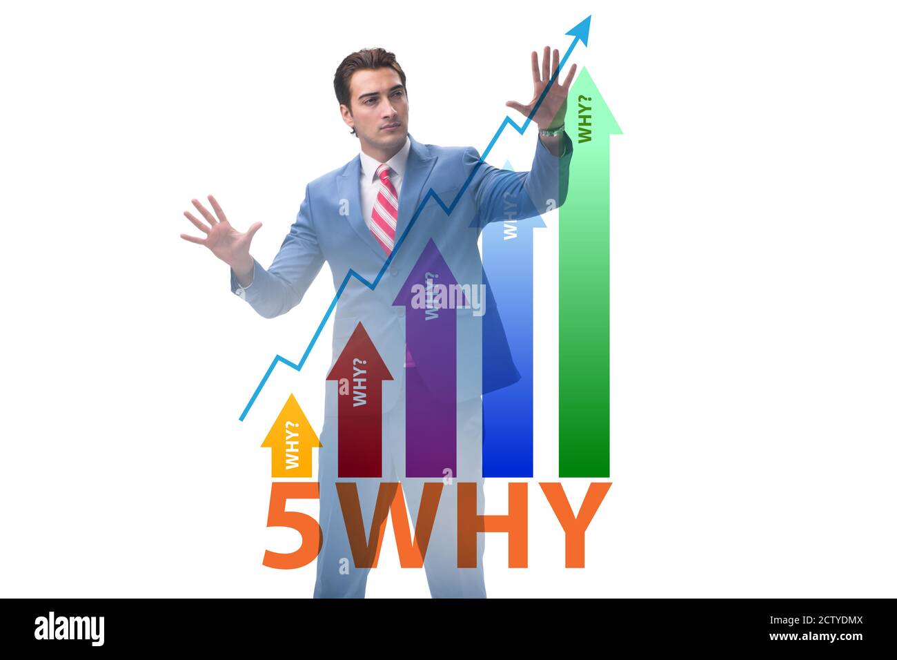5 why methodology concept hi-res stock photography and images - Alamy