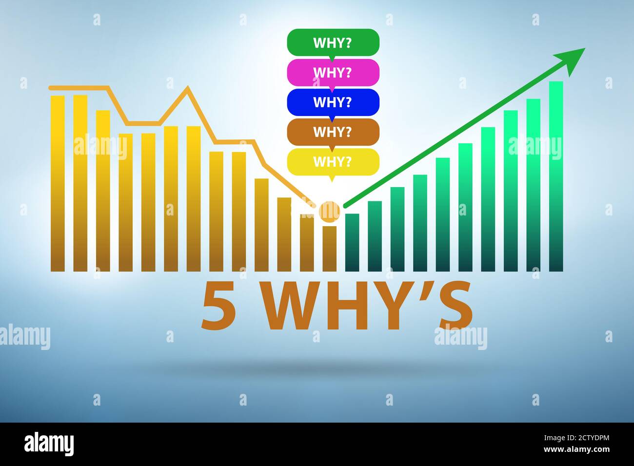 Illustration of the five whys principle method Stock Photo - Alamy