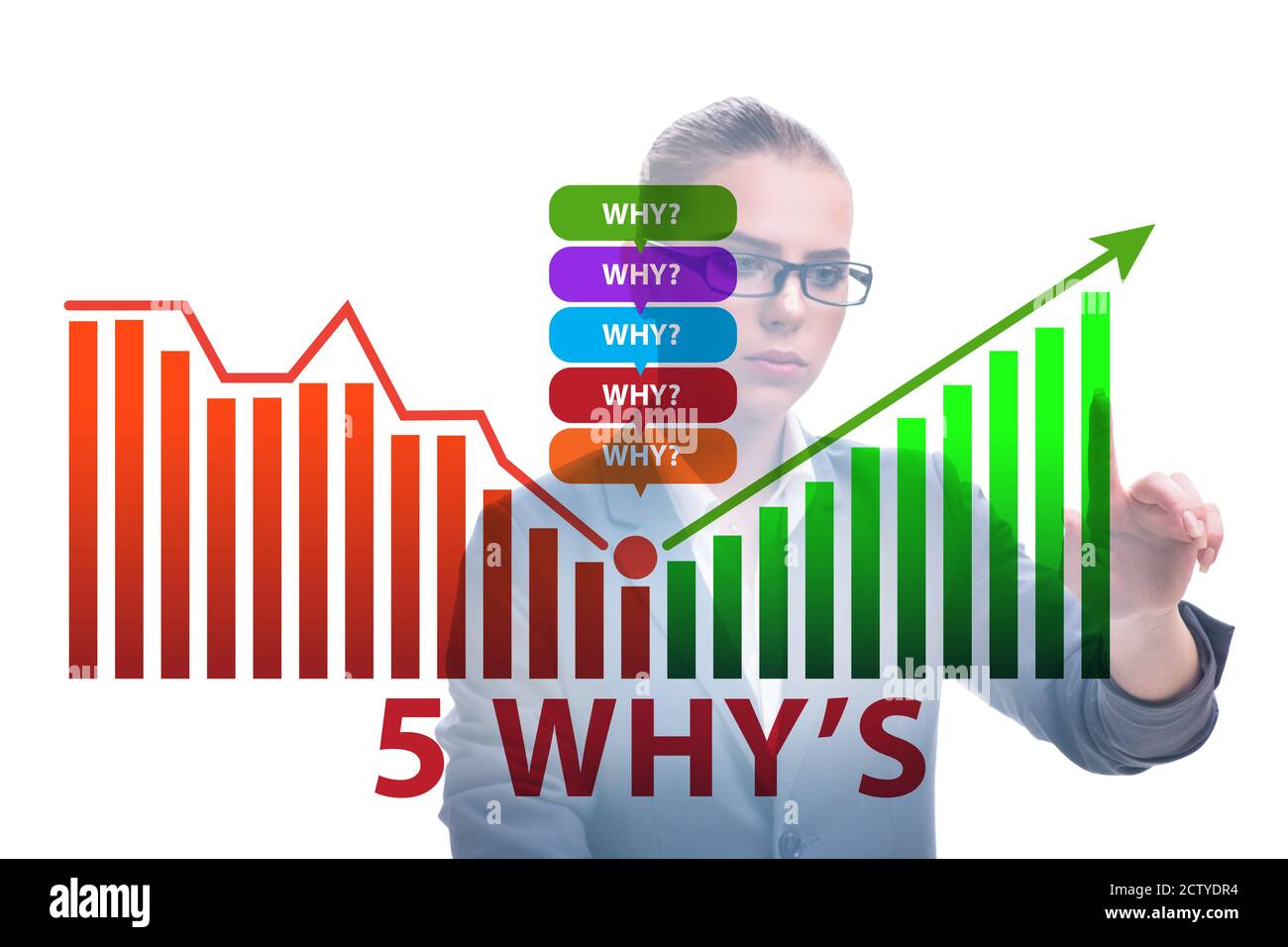 5 why methodology concept hi-res stock photography and images - Alamy