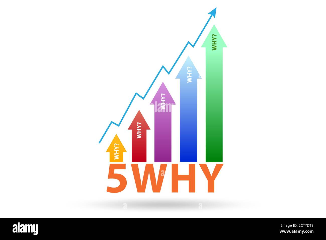 Illustration of the five whys principle method Stock Photo - Alamy