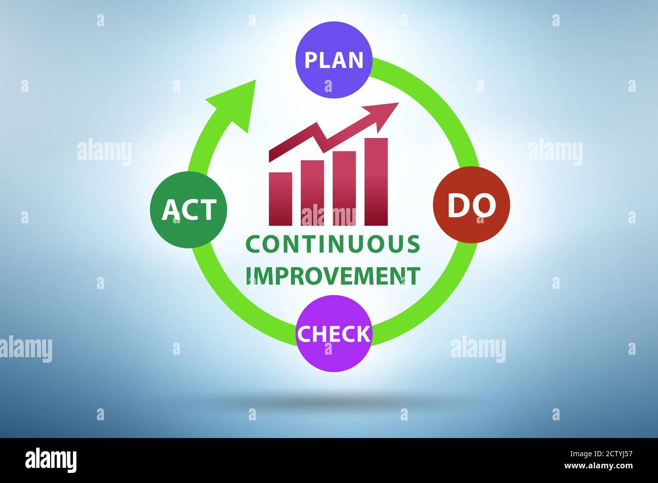 Continuous improvement concept in the business Stock Photo - Alamy