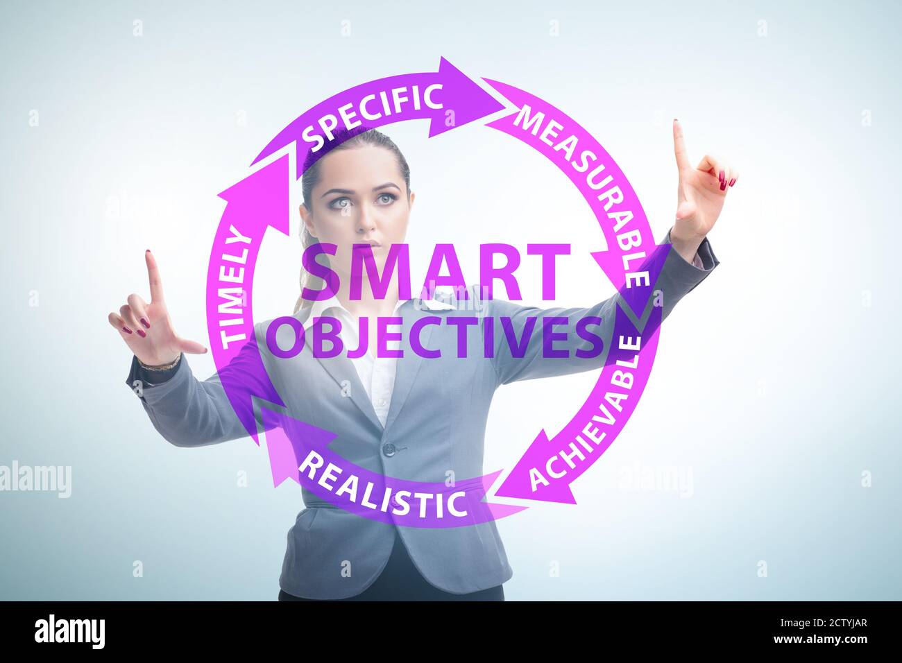 Concept of smart objectives in the performance management Stock Photo ...