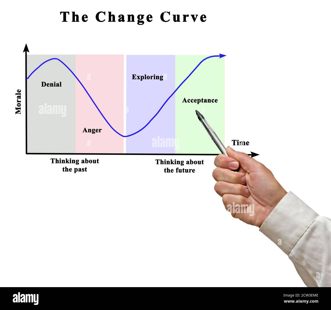 How morale changes over time Stock Photo - Alamy