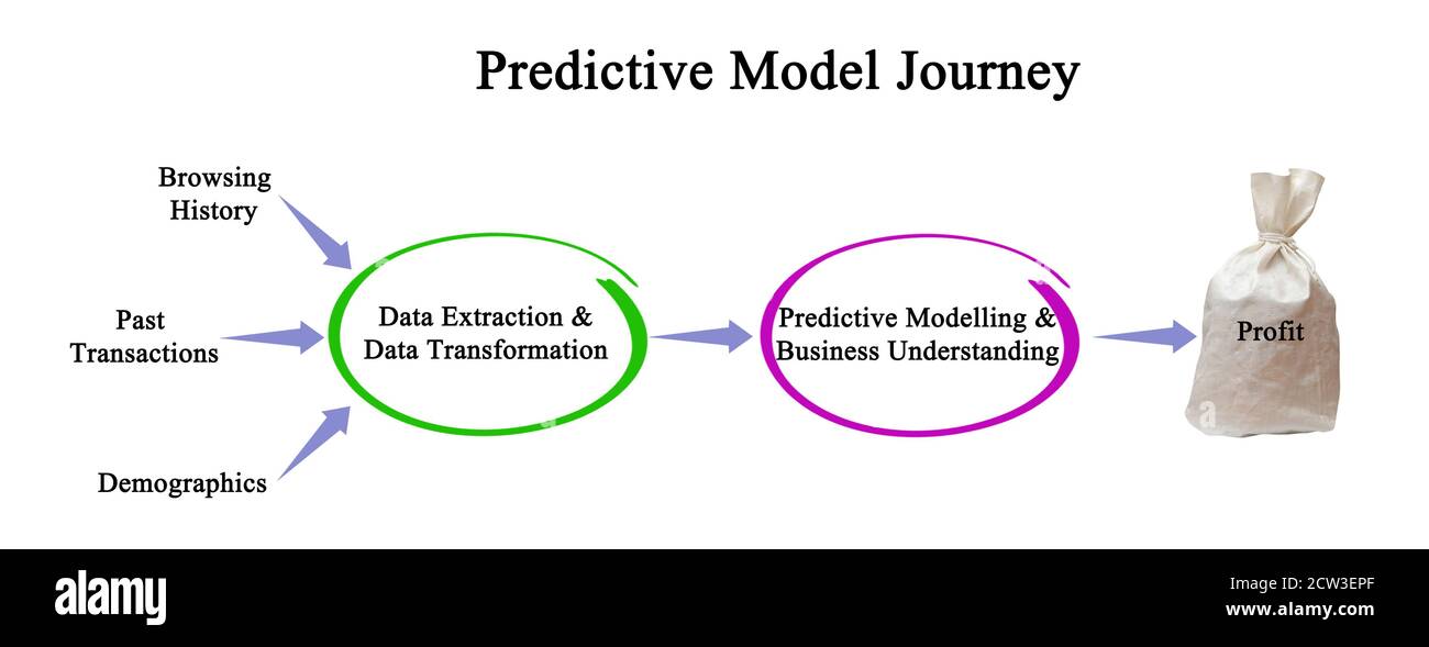 Data sources hi-res stock photography and images - Alamy