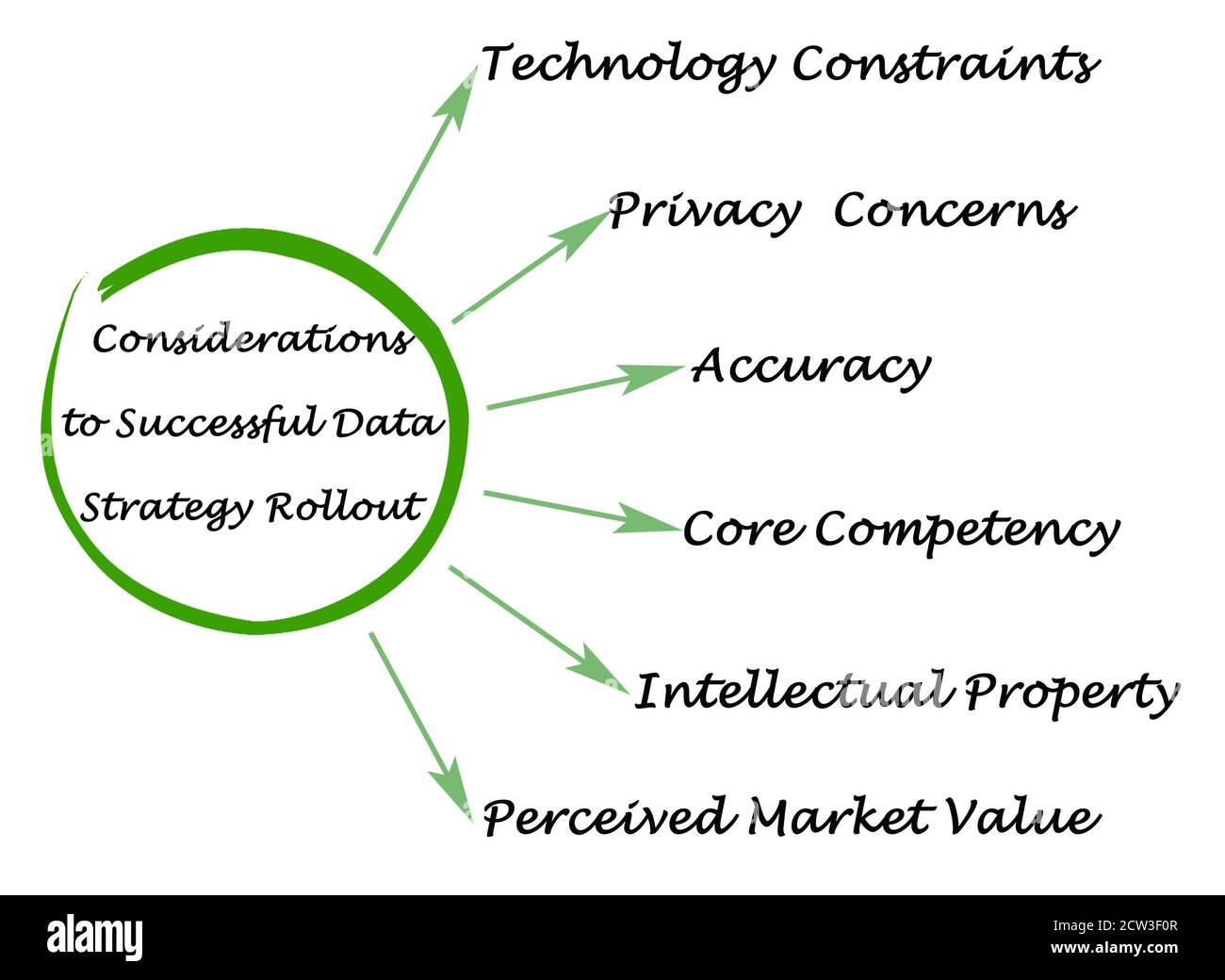 Considerations Cut Out Stock Images & Pictures - Alamy