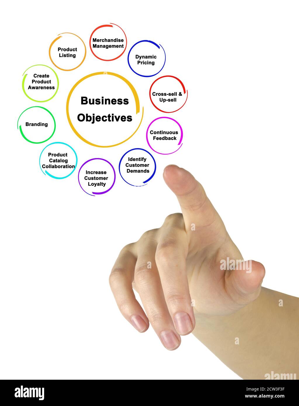 Pricing objectives hi-res stock photography and images - Alamy