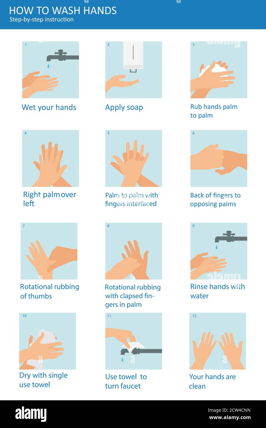 Personal hygiene, disease prevention and healthcare educational ...