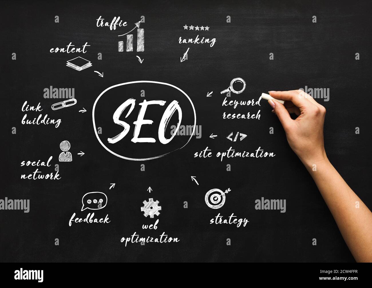 Female Hand Drawing Seo Scheme On Black Chalkboard, Collage Stock Photo ...