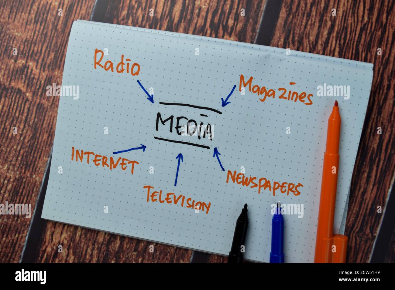 Media write on a book with keywords isolated on office desk Stock Photo ...