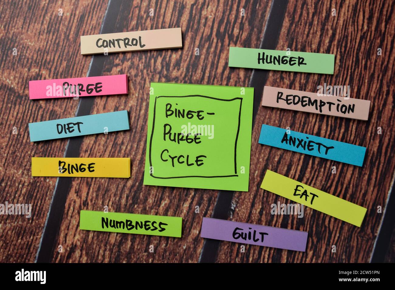 Binge-Purge Cycle Method text with keywords isolated on white board ...