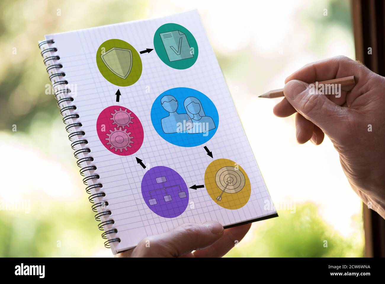 Hand drawing project management concept on a notepad Stock Photo - Alamy