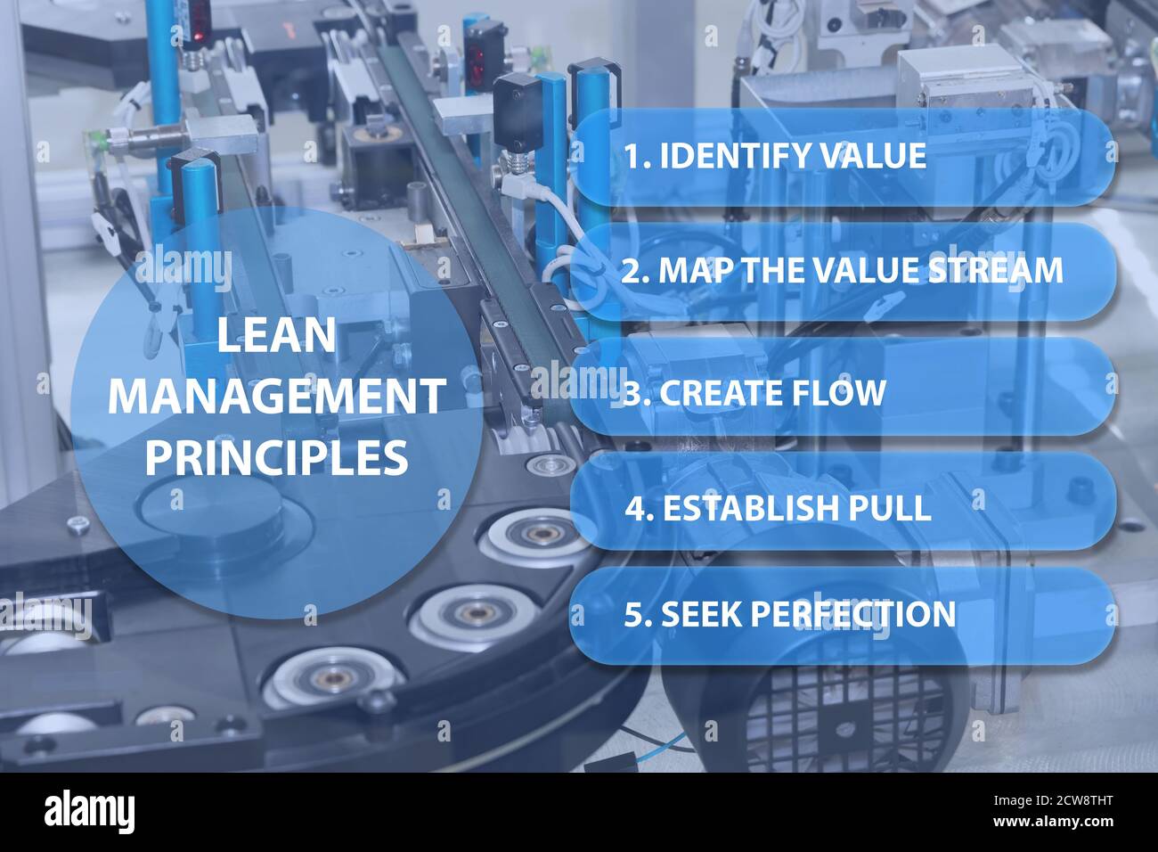 Detailed view of an empty assembly line. Lean management principles ...