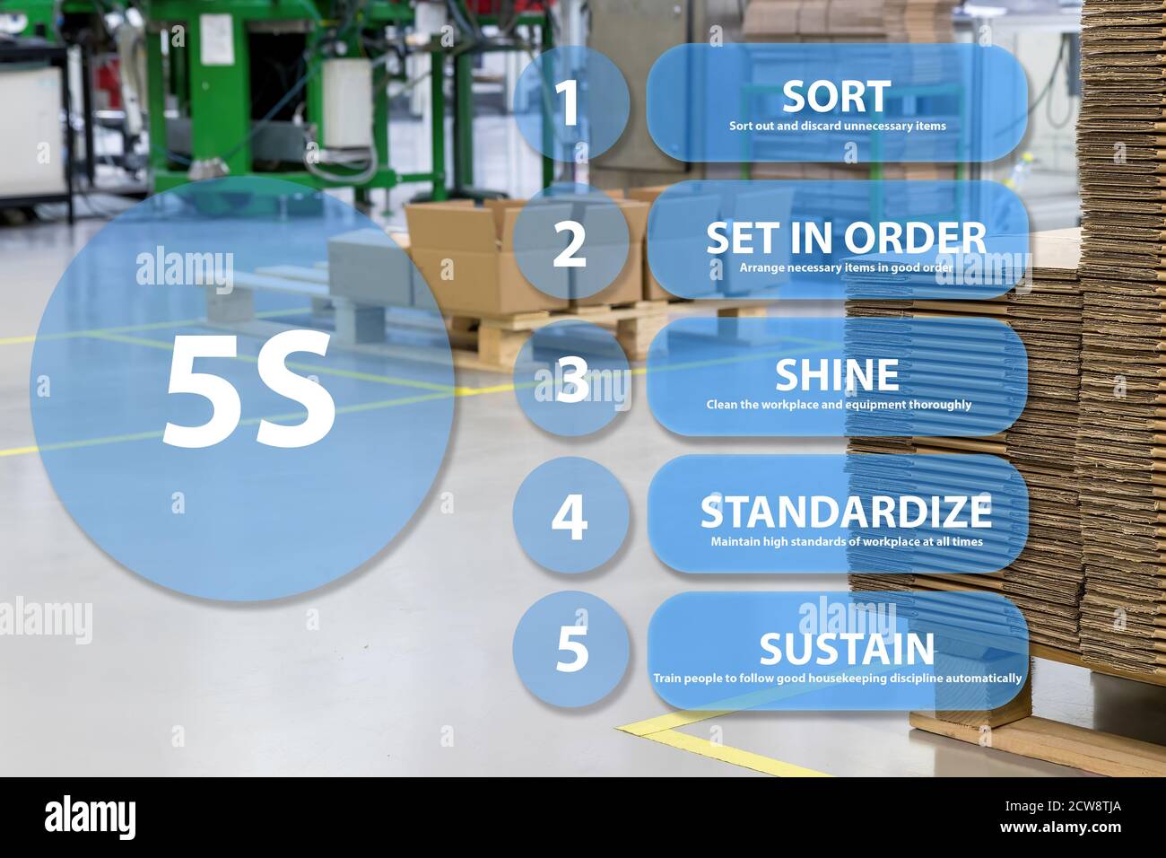 The interior of the assembly hall. Presentation of 5S method of lean ...
