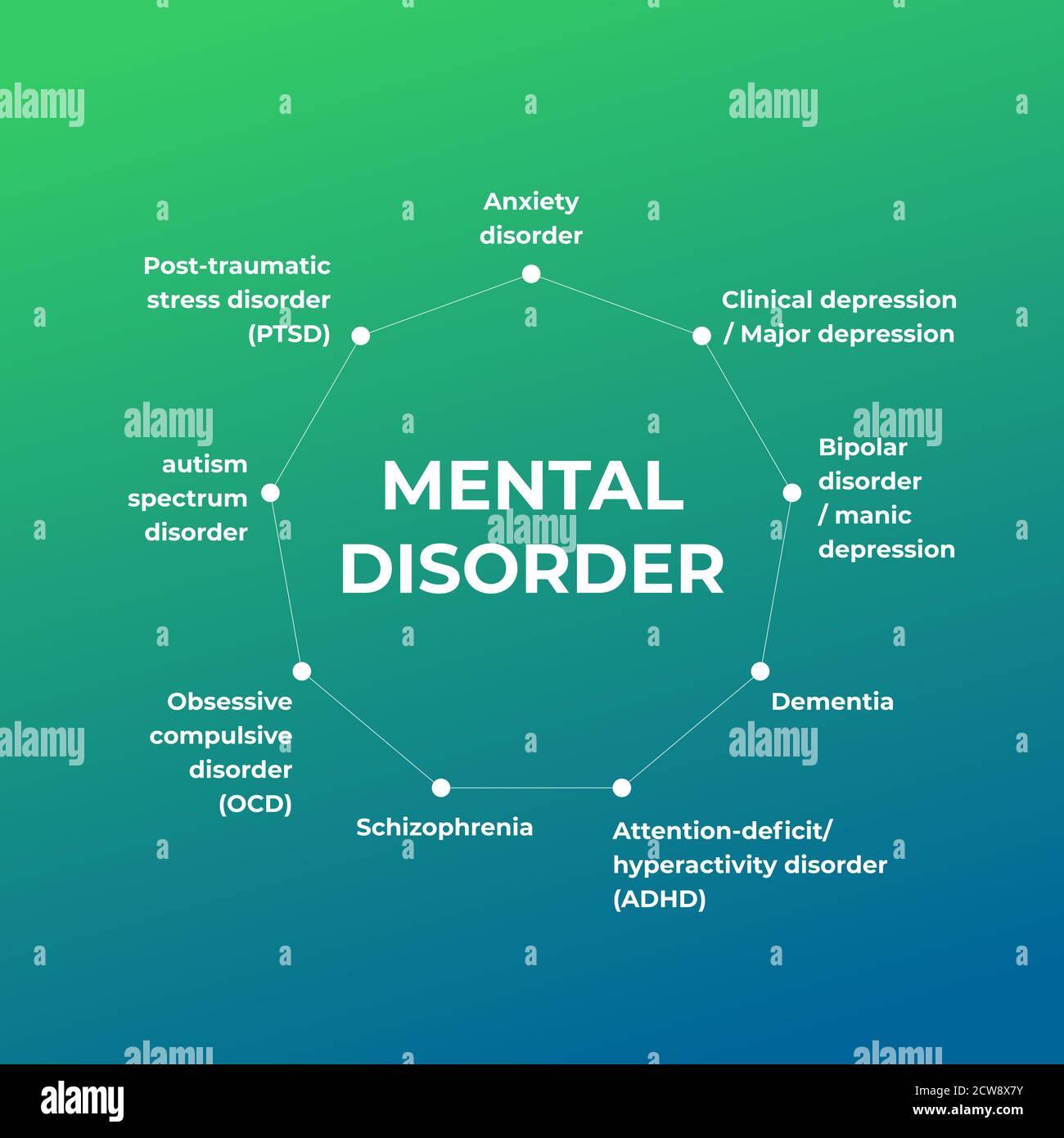 Design for World mental health day. Annual campaign. Raising awareness ...