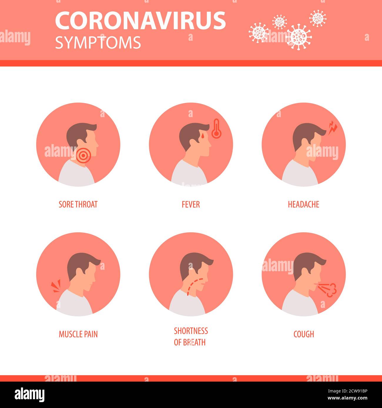 Coronavirus 2019-nCoV Symptoms. Medical and Healthcare Infographic ...