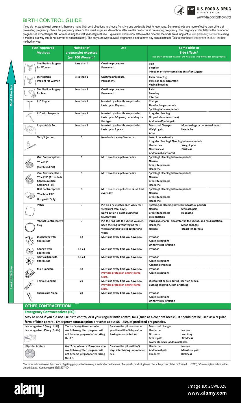 Birth chart Cut Out Stock Images & Pictures - Alamy