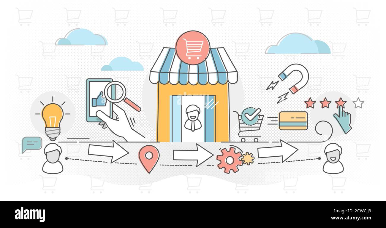 Customer journey vector illustration outline concept. Client focused ...
