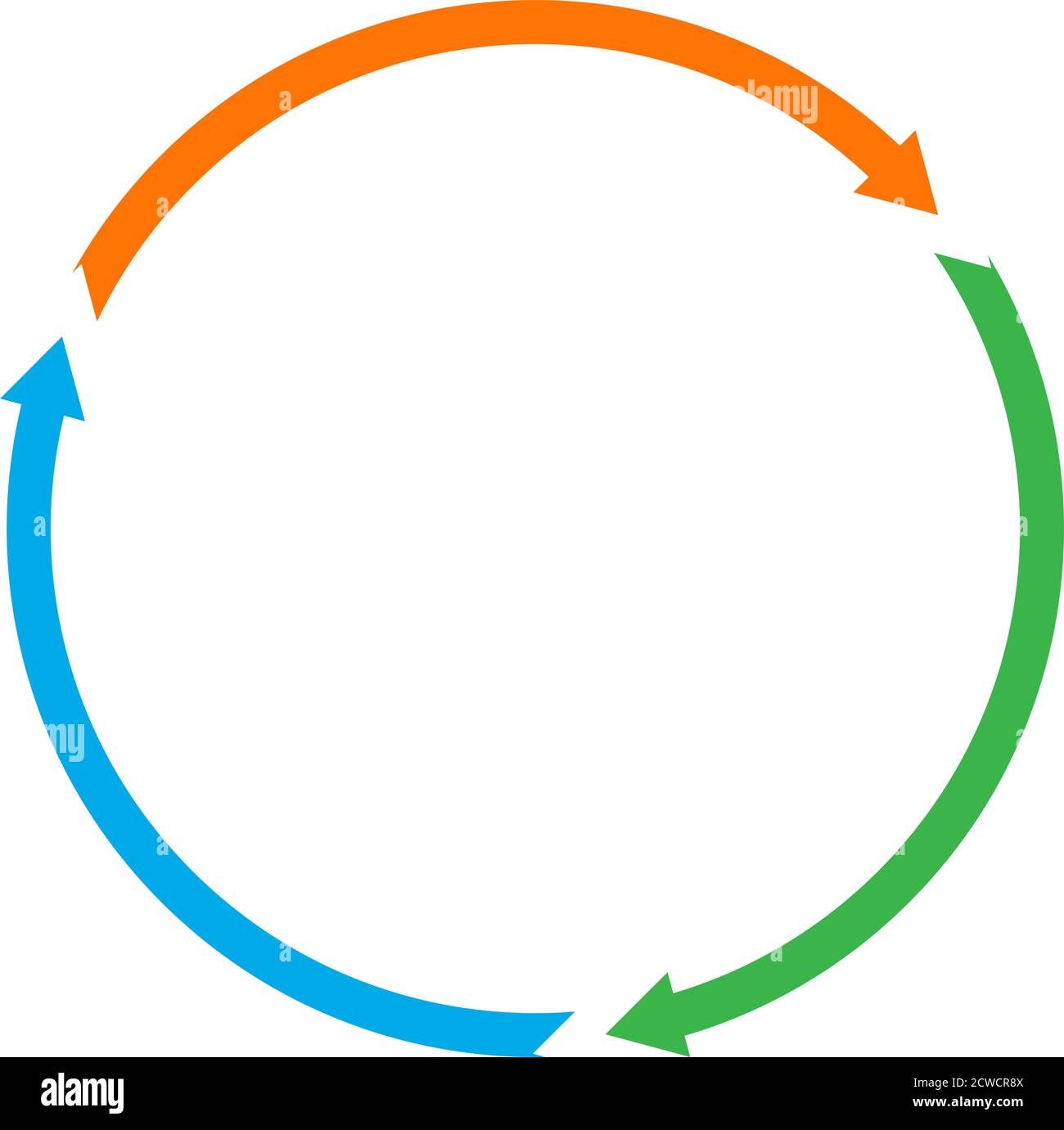 cycle and cyclical arrows. circular, concentric and radial cursor ...
