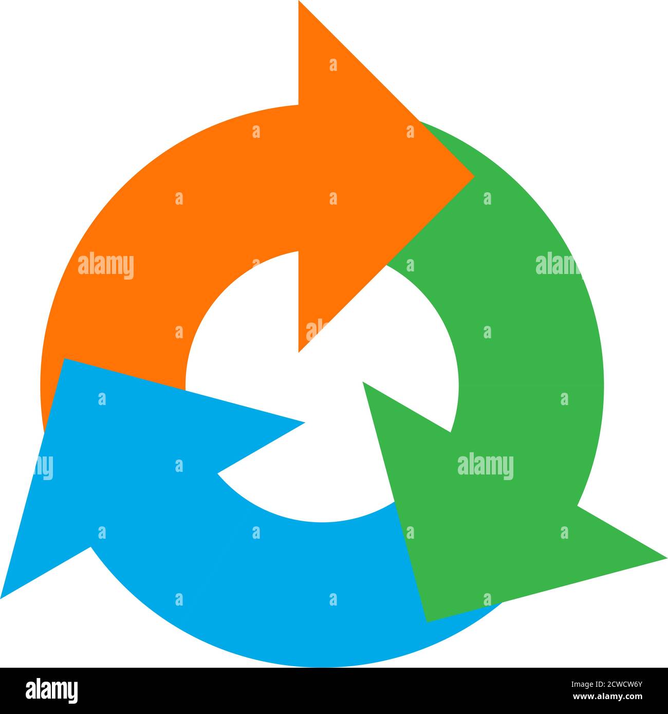 cycle and cyclical arrows. circular, concentric and radial cursor ...