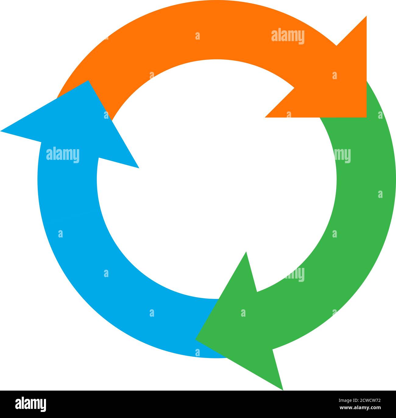 cycle and cyclical arrows. circular, concentric and radial cursor ...