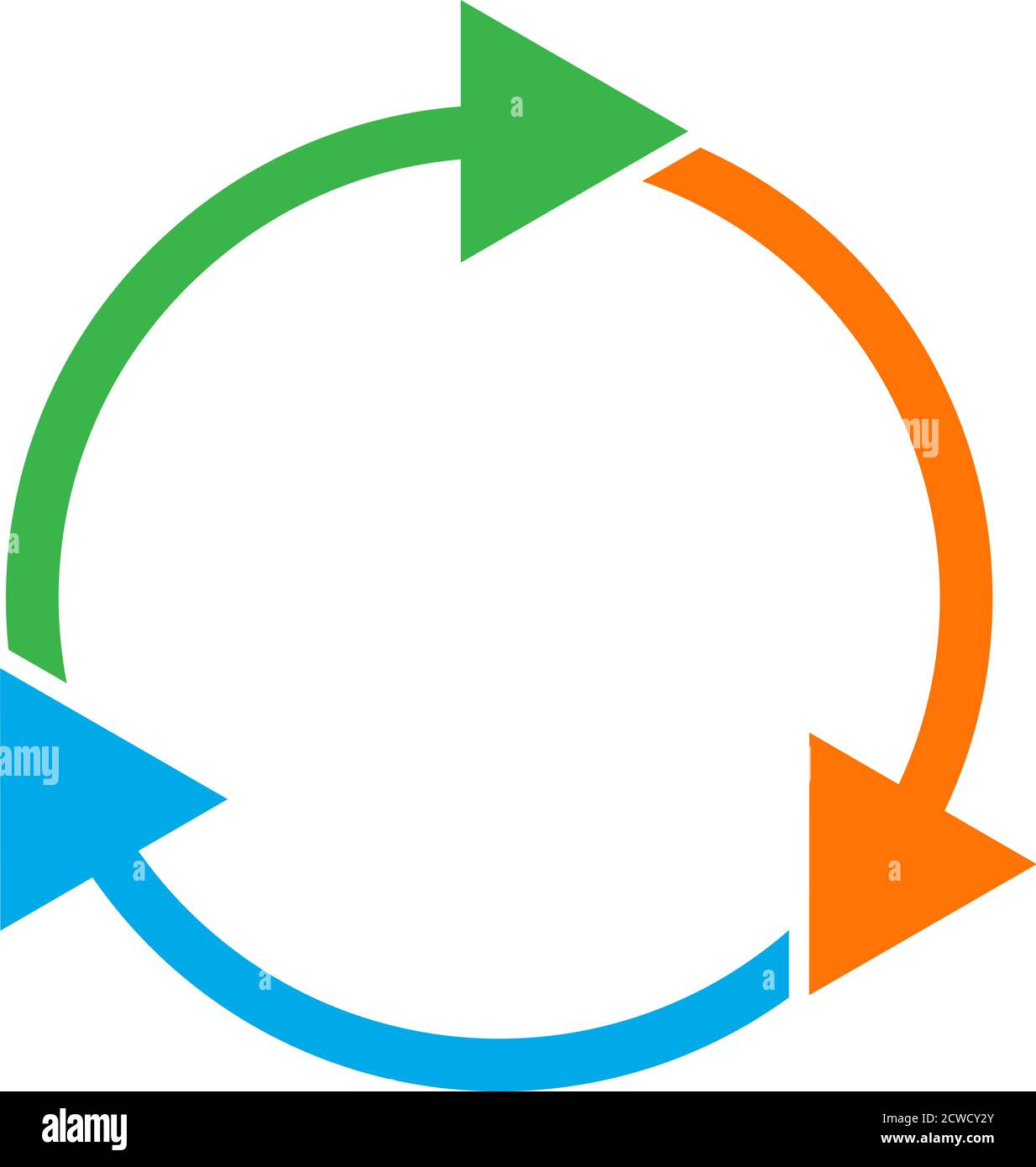 cycle and cyclical arrows. circular, concentric and radial cursor ...