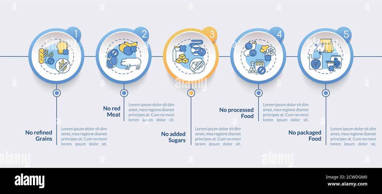 Sustainable diet vector infographic template Stock Vector Image & Art ...