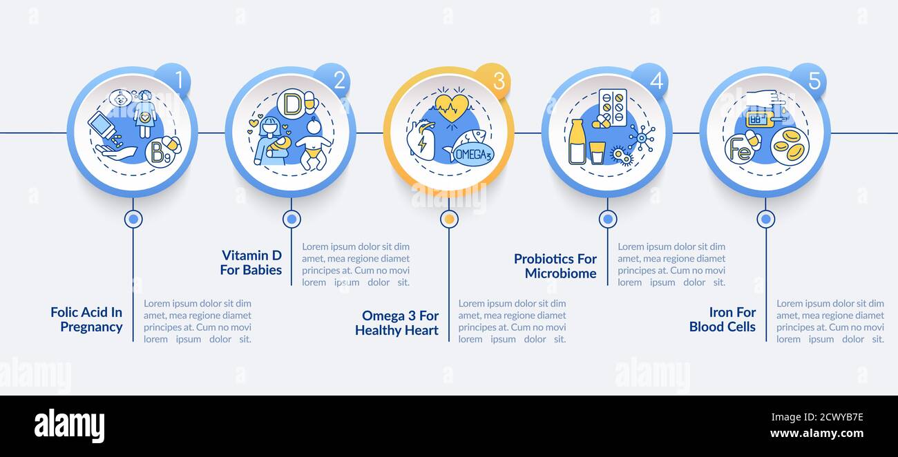 Dietary supplements vector infographic template Stock Vector Image ...