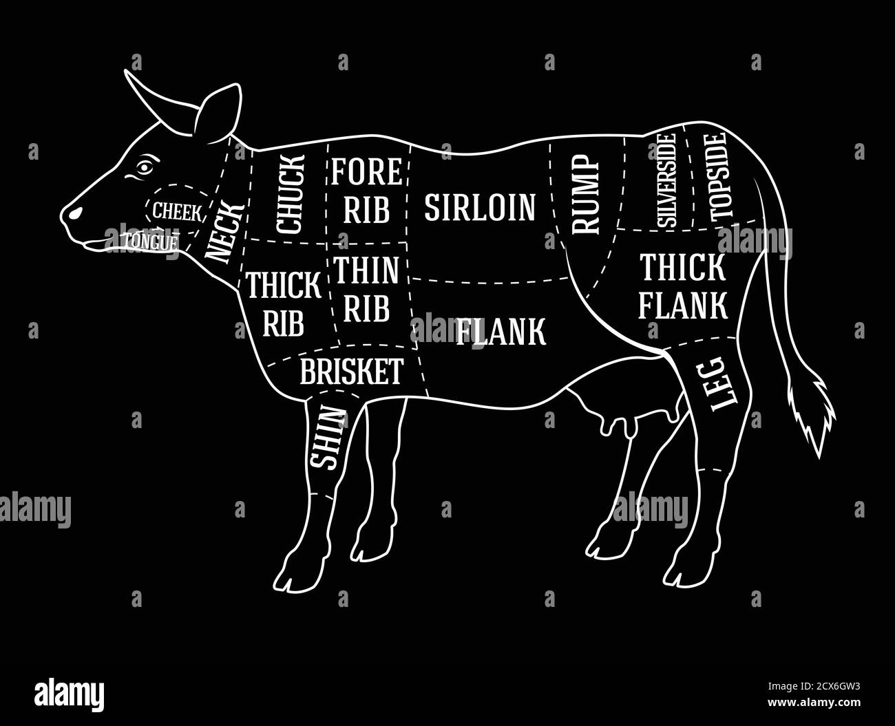 Cuts Of Beef Diagram High Resolution Stock Photography and Images - Alamy