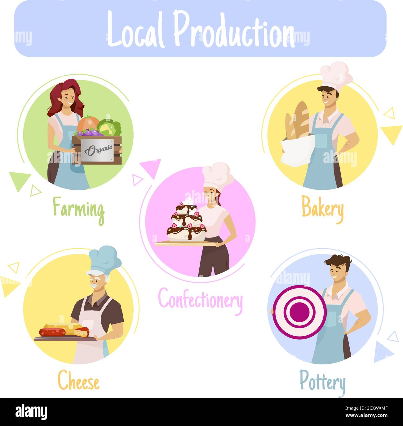 Local production vector infographic template Stock Vector Image & Art ...