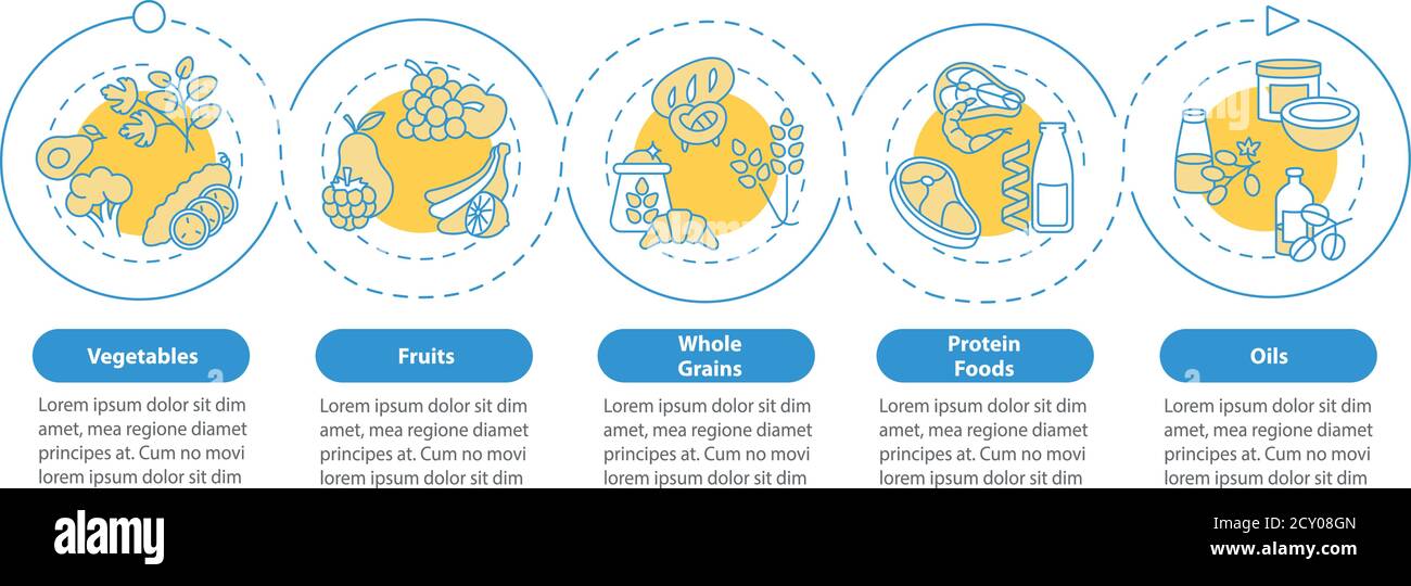 Balanced diet chart hi-res stock photography and images - Alamy