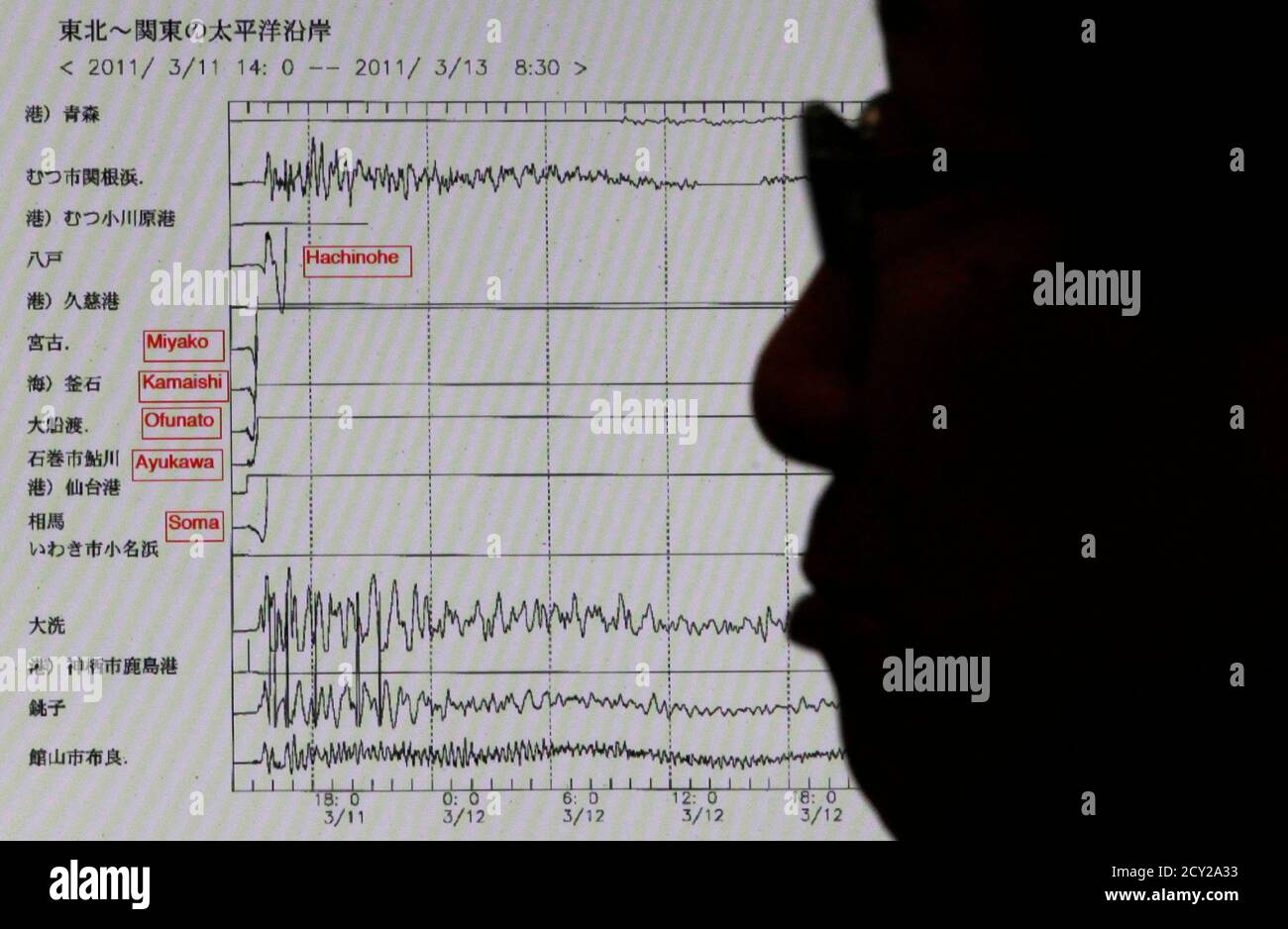 Earthquake graph japan hi-res stock photography and images - Alamy