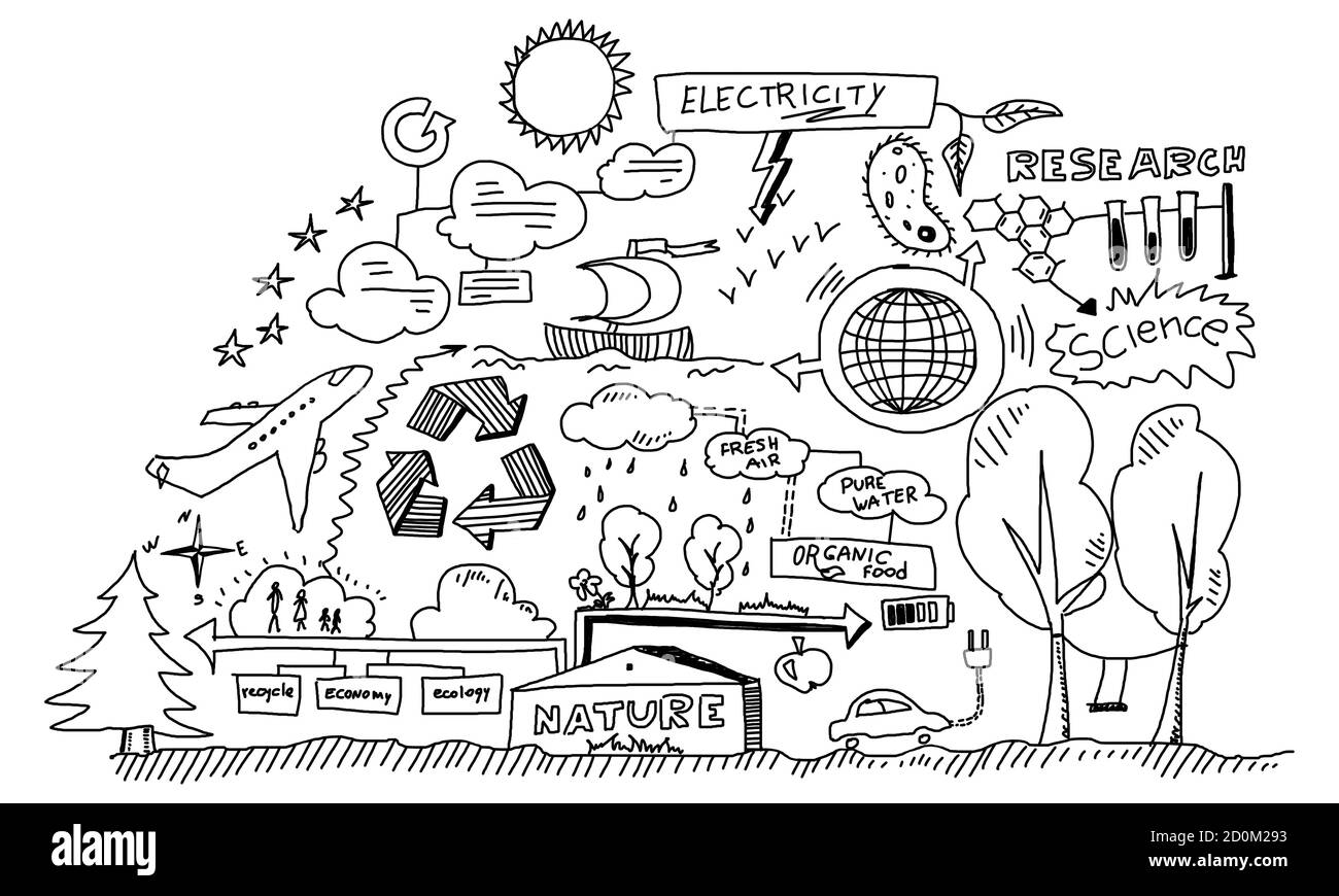 Environment question concept Stock Photo - Alamy