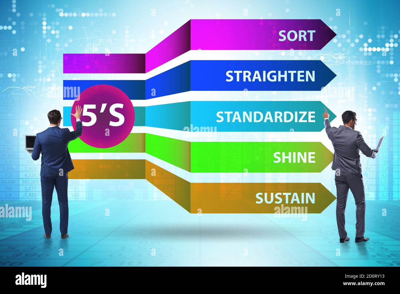 5s methodology hi-res stock photography and images - Alamy