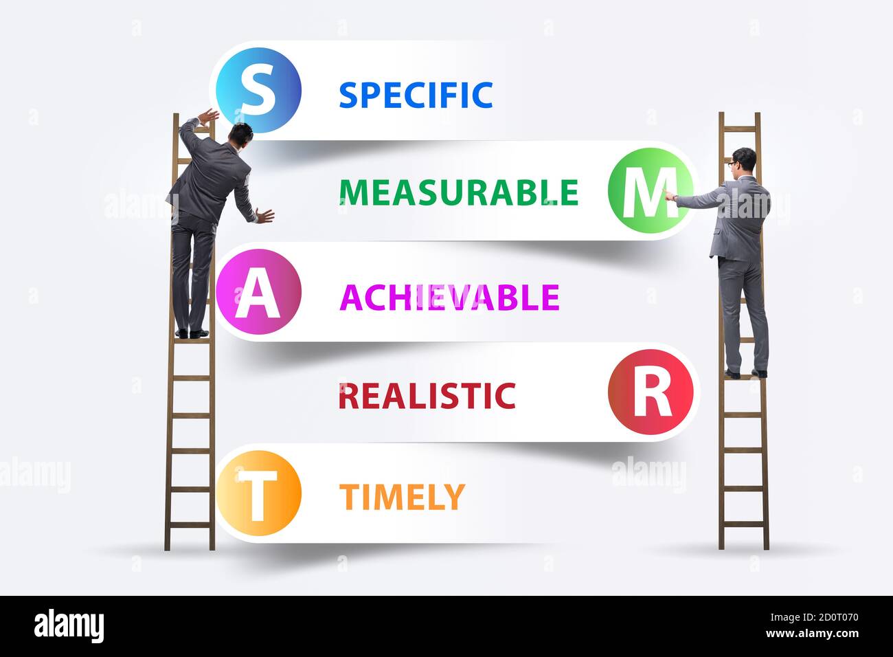 Concept of SMART objectives in the performance management Stock Photo ...