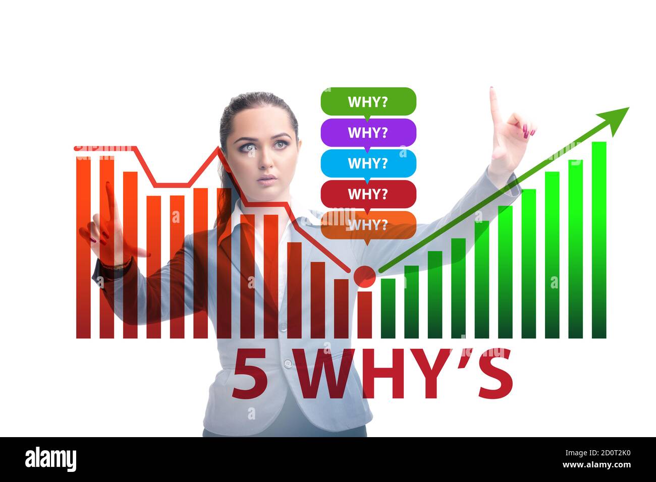 Five whys concept with the businessman pressing virtual button Stock ...